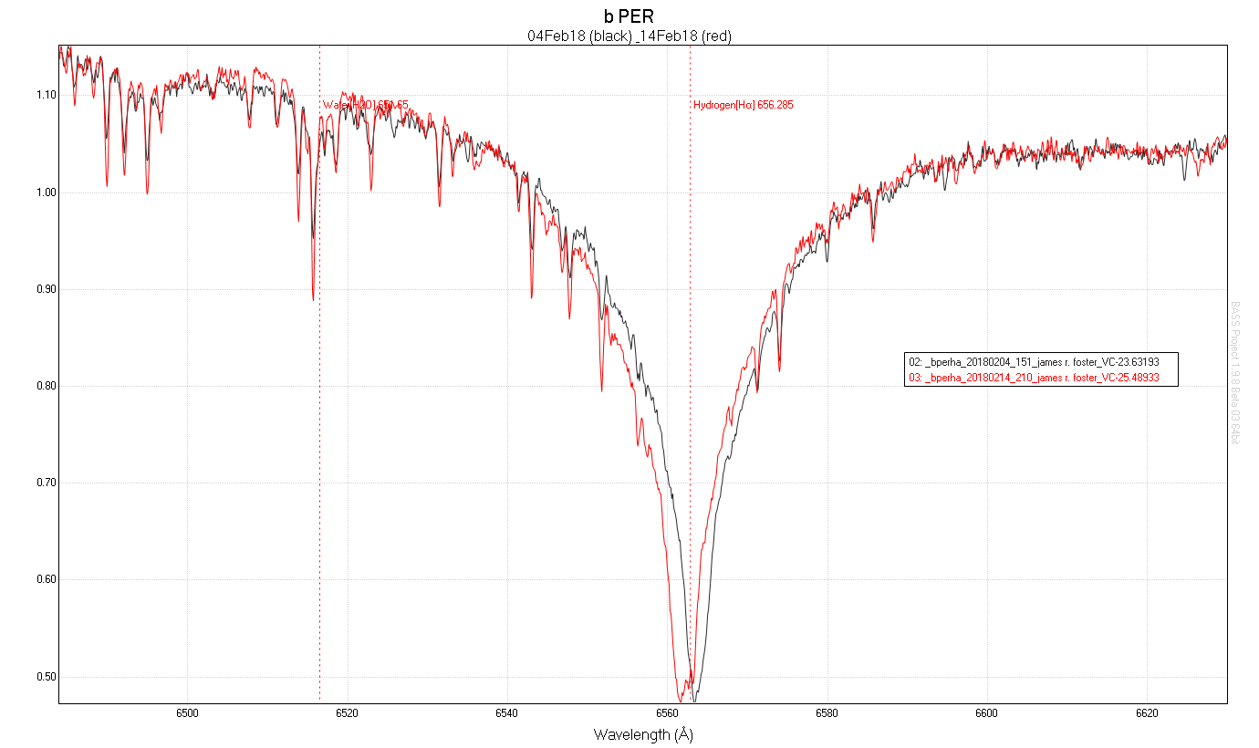 February 2018 b Per observing campaign - Spectroscopy | aavso
